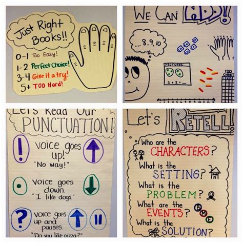 Susan Jones Teaching Anchor Charts Galore