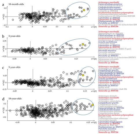 Multivariate Partial Least Squares Pls Regression Of Saliva