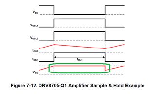 DRV Q How To Do The Analog Signal Samping And Holding Of IPROPI Pin For PWM Driven With