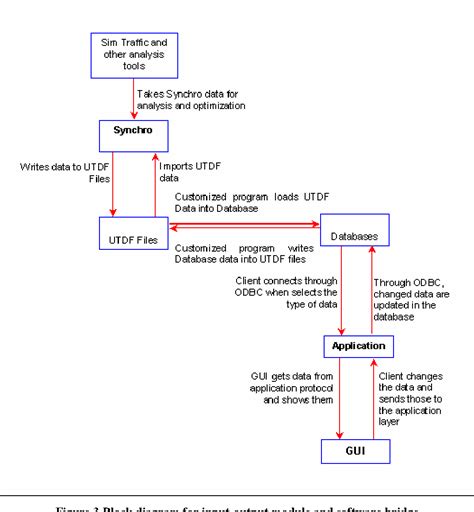 Figure 3 From Gis Based Decision Support Tool For The Evaluation And Selection Of Adaptive