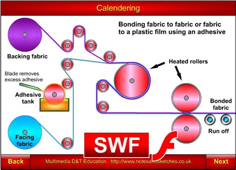 Calendering Processes
