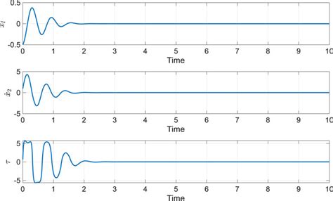 Frontiers A Neural State Space Based Model Predictive Technique For