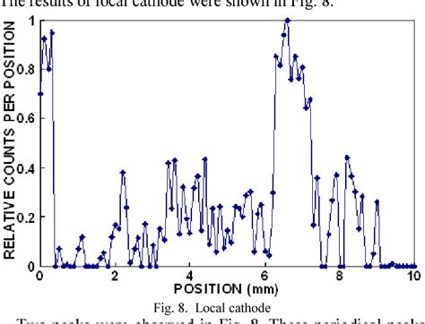 Figure 1 From Development Of A Two Dimensional Multi Grid Type Microstrip Gas Chamber Using