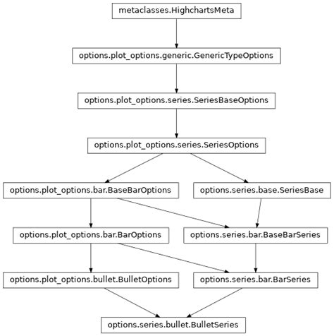 Bullet Highcharts Maps For Python Documentation