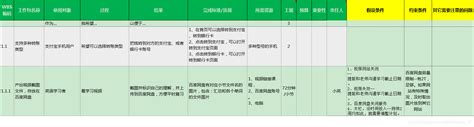 项目管理表格模板 实用表格 wbs及wbs字典 wbs表格模板 csdn博客