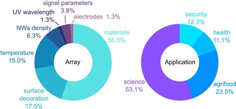 Features That Differentiate The Sensors In The Array That Makes Up The