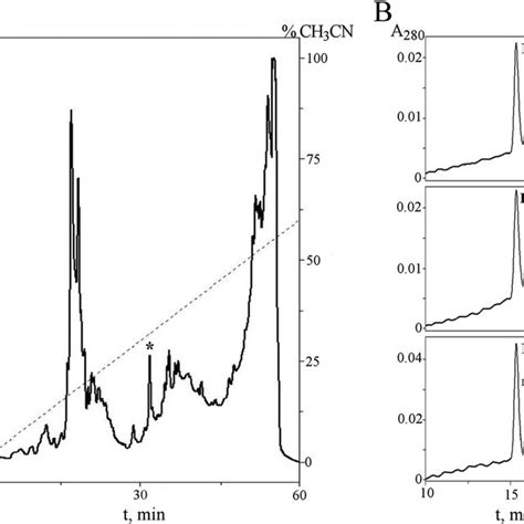 Production Of Recombinant Hm 3 A Purification Of Recombinant Hm 3