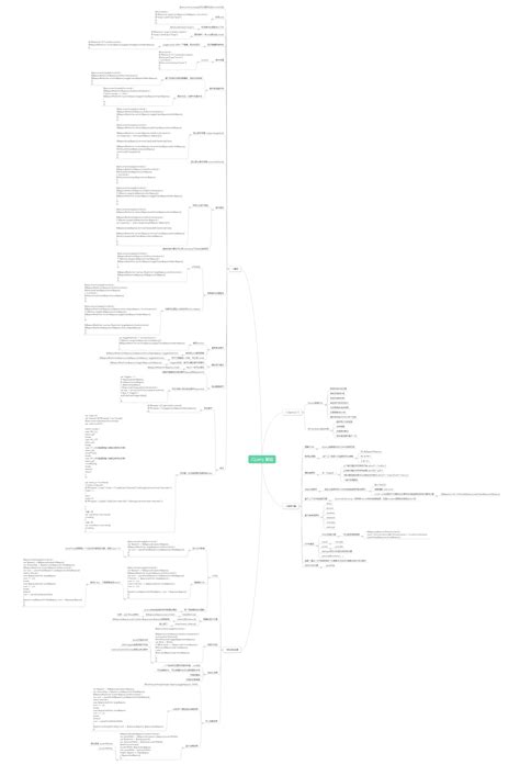 Jquery 思维导图jquery思维导图 Csdn博客