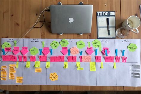 Book Planning With Post It Notes Unslushcommentsharecommentshare