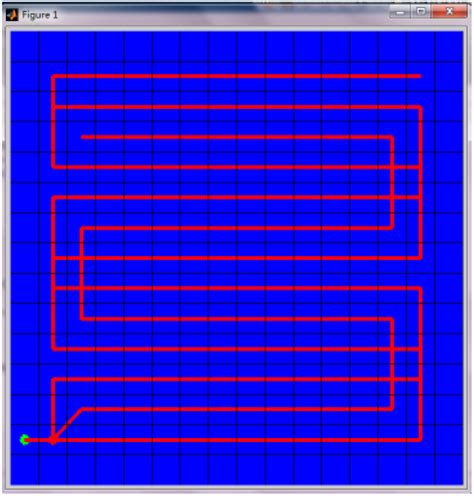 The Results Of Improved Boustrophedon Path Planning Algorithm Combined Download Scientific