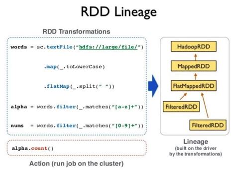 pratik vijay thakare on linkedin spark bigdata dataengineering interviewtips linkedinlearning…