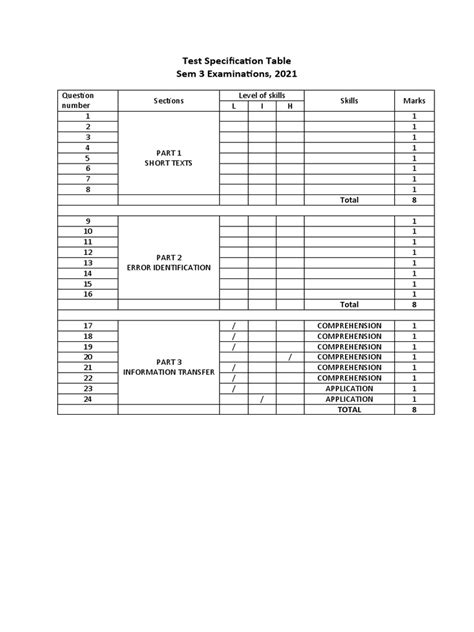 Test Specification Table Jsu Docx Form 1 Pdf Test Assessment