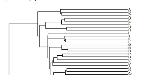 phylogenetic tools for comparative biology simplified lambdatree