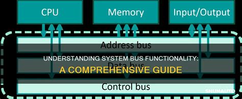 Understanding System Bus Functionality A Comprehensive Guide Shunauto