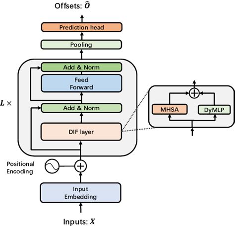 Motiontrack Learning Motion Predictor For Multiple Object Tracking