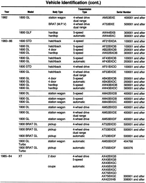 Chevy Transfer Case Identification Chart