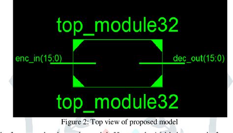 Figure 2 From Implementation Of High Speed Polar Encoder And Decoder For 5th Generation