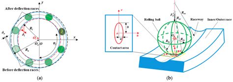 Schematic Diagram Of The Deflection Positional Relationship A And