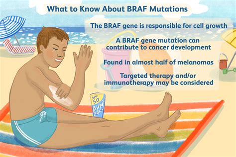 Braf Mutation Cancer Types Testing Treatment
