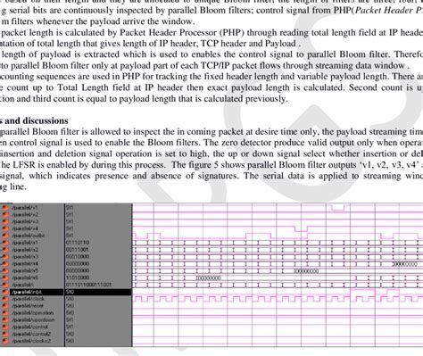 Parallel Bloom Filter Waveform Download Scientific Diagram