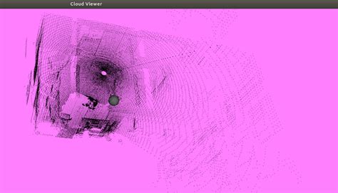 点云库PCL各模块学习 visualization可视化 PCL Point Cloud Library 学习记录 极客文档