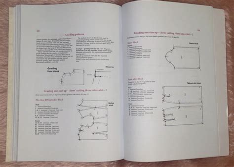 Sewing Pattern Metric Pattern Cutting For Womens Wear Bind Colored