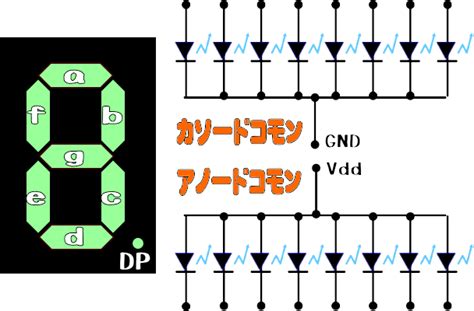 ゆるく楽しむプログラミングと電子工作