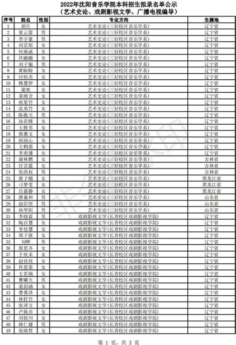 沈阳音乐学院2022年本科招生拟录名单公示艺术史论戏剧影视文学广播电视编导