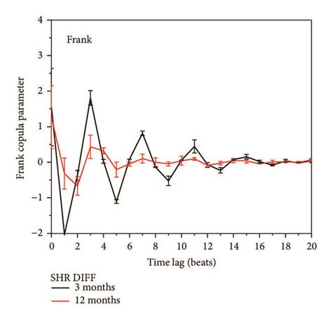 a static copula dependency measure estimated from the original signals