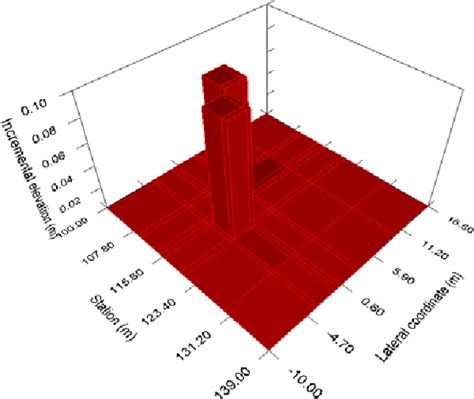 Figure 8 From Modeling And Validation Of 7 Dof Ride Model For Heavy