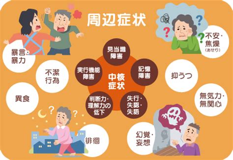 認知症の周辺症状 BPSD とは種類や対応方法などを解説 フランスベッド