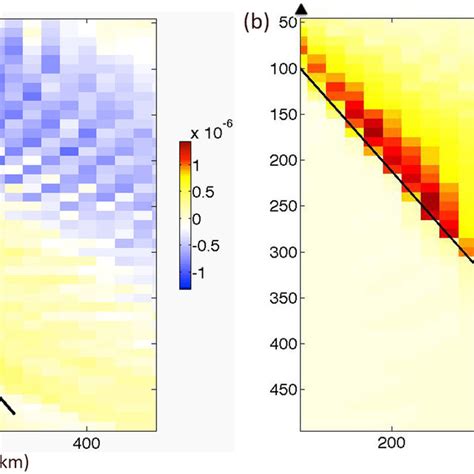Schematic Illustrations Of How Kirchhoff Migration Works For A Download Scientific Diagram