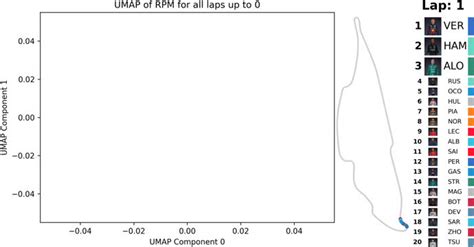 Thomas Bolt On Linkedin Datatesting Businessintelligence Bigdata