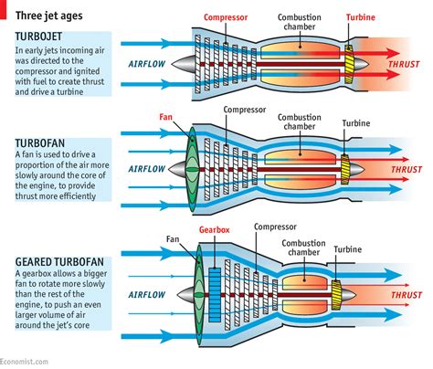 Geared Turbofan Technology For Airliners