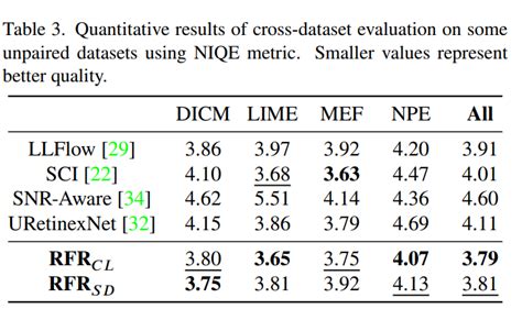 You Do Not Need Additional Priors Or Regularizers In Retinex Based Low
