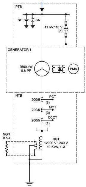Q Why We Use Neutral Grounding Transformer In Generator Instead Of