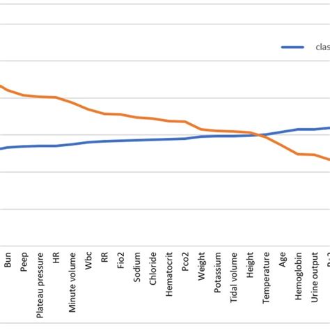 Standardized Values Of Continuous Variables The Continuous Classes Download Scientific Diagram