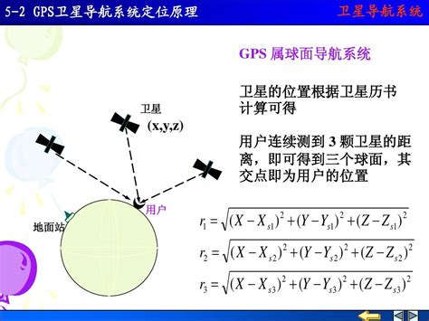 5 2 Gps卫星导航系统定位原理word文档在线阅读与下载无忧文档