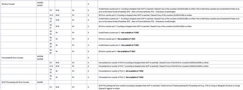 Am2432 Counting Recieve Ethercat Data With Am2432 And Ethercatslave
