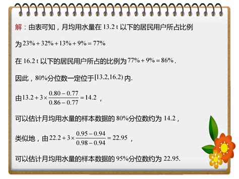 9 2 2 总体百分位数的估计 课件 共21张ppt 高中数学人教a版（2019）必修第二册 21世纪教育网 二一教育