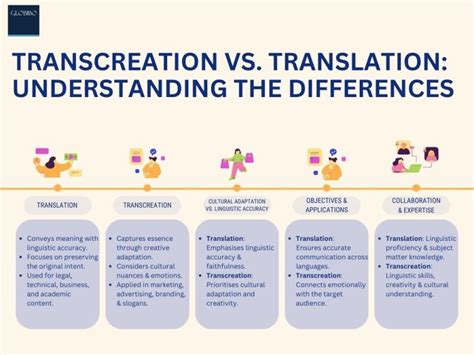 Globibo Articles And Research Globibo Blog