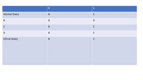 Formal Language And Automata Theorylat Class Notespptx