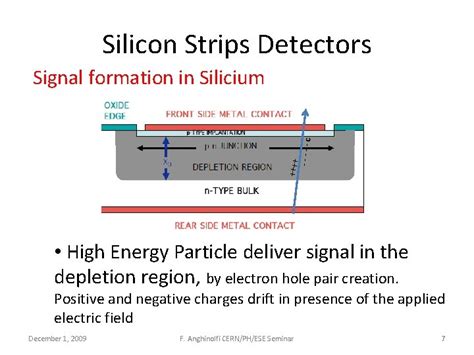 Silicon Strip Detectors And Their Readout Electronics Francis