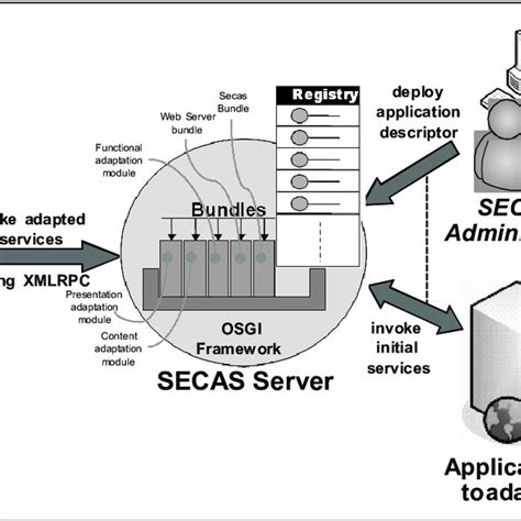 Technical Architecture Of The Secas Adaptation Layer Download