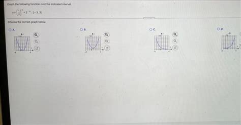 Solved Graph The Folowing Function Over The Indicated