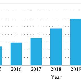 Root Mean Square Error Analysis Download Scientific Diagram