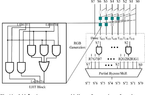 Figure 10 From A Built In Repair Analyzer With Optimal Repair Rate For Word Oriented Memories