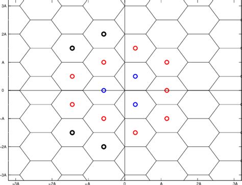 Figure 2 From Quantum Hexagonal Quadrature Amplitude Modulation Semantic Scholar