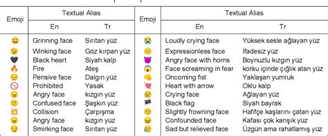 table 3 from multi domain hate speech detection using dual contrastive
