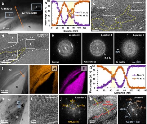 Formation Of Al Ti Intermetallic Compounds A Haadf Stem Image Of An
